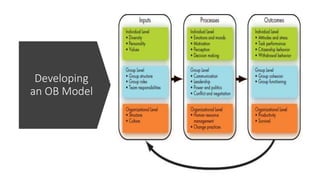 1.ORGANIZATIONAL BEHAVIOUR.pptx