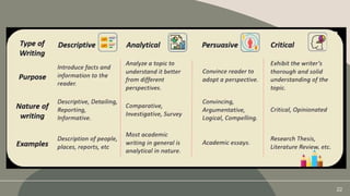 1. TYPES OF ACADEMIC WRITING.pptx