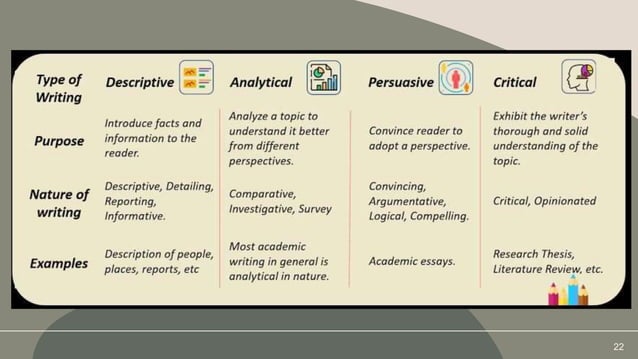 1. TYPES OF ACADEMIC WRITING.pptx | Publishing Industry | Industries