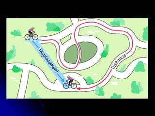 1. Distance,_Displacement,_Speed,_and_Velocity.ppt
