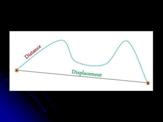 1. Distance,_Displacement,_Speed,_and_Velocity.ppt