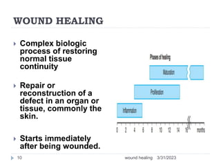 1.Wound healing.pptx