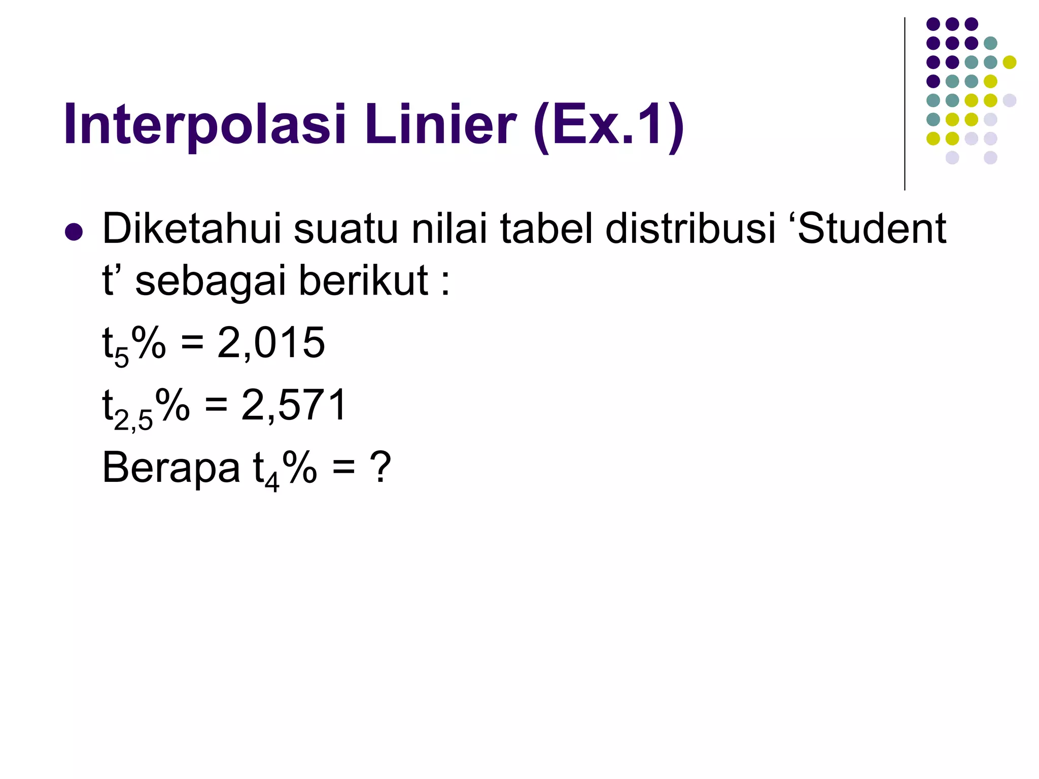 1.Metode Numerik Interpolasi.pdf