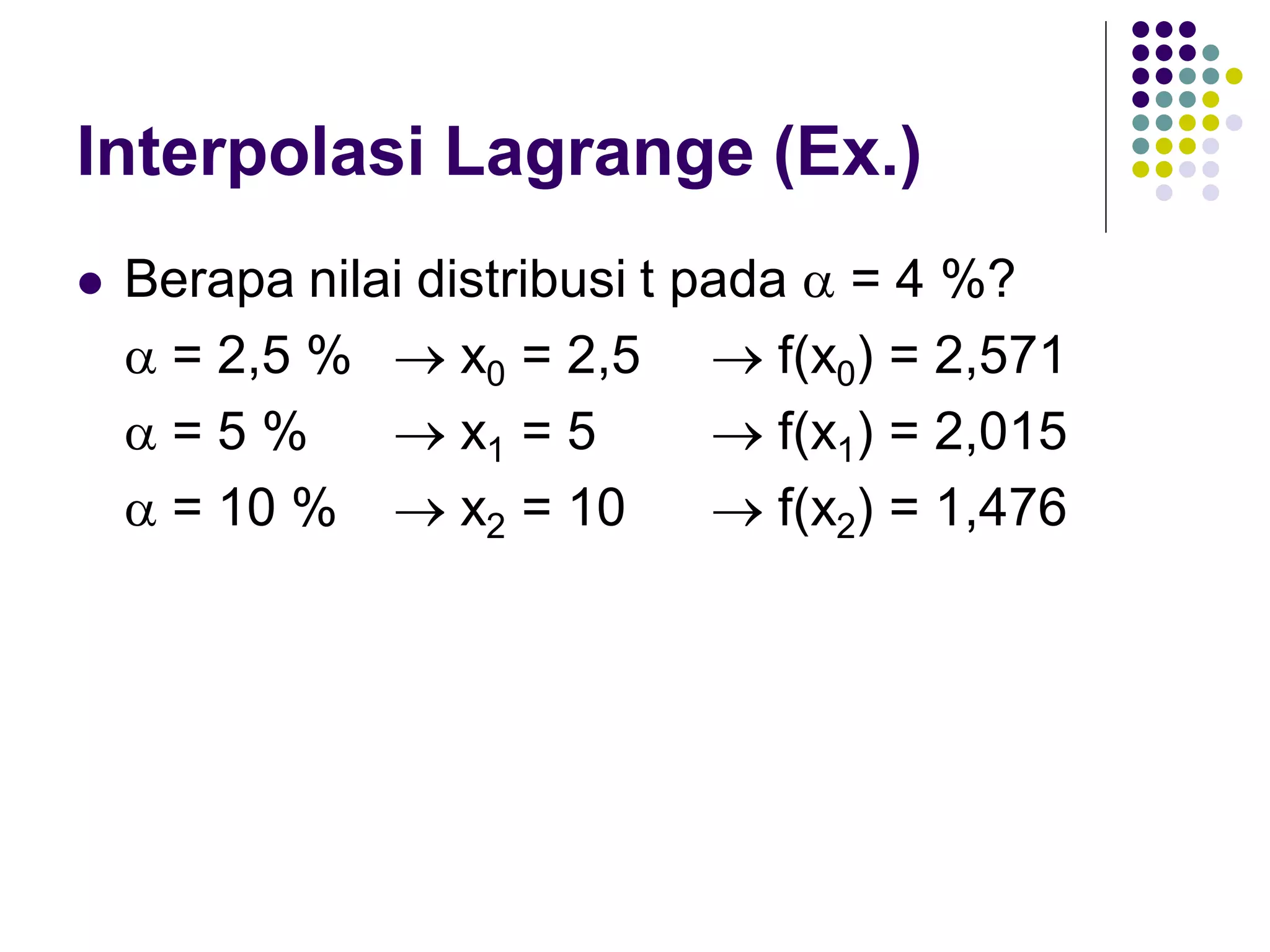 1.Metode Numerik Interpolasi.pdf