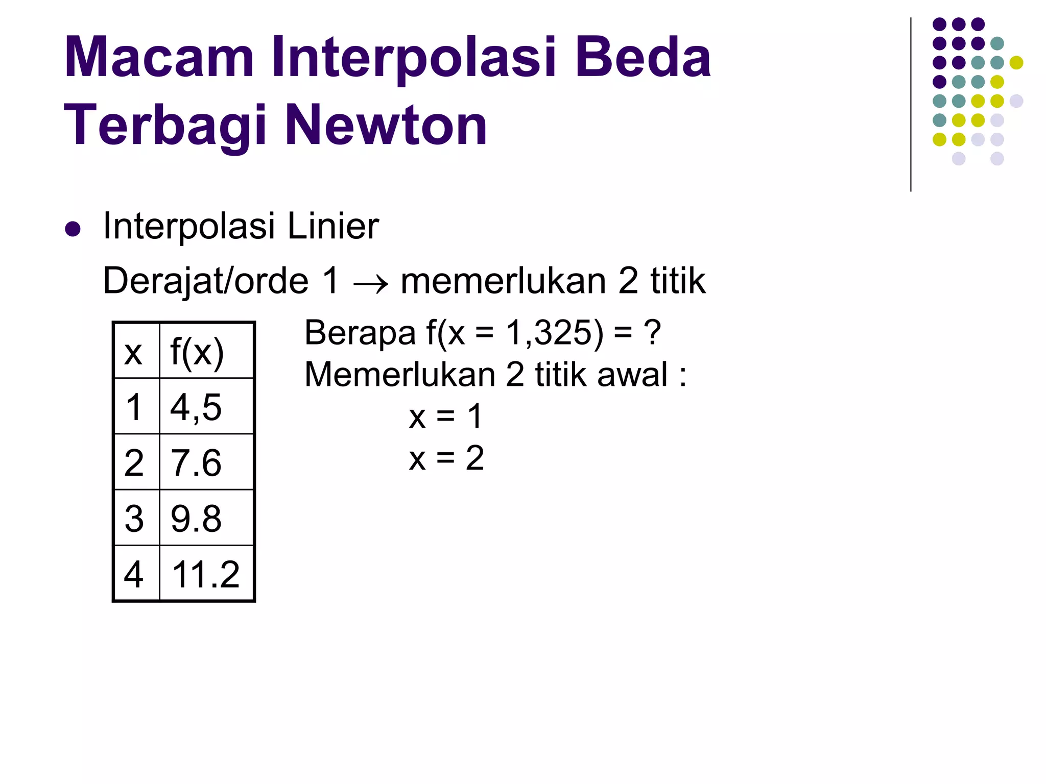1.Metode Numerik Interpolasi.pdf