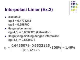 1.Metode Numerik Interpolasi.pdf