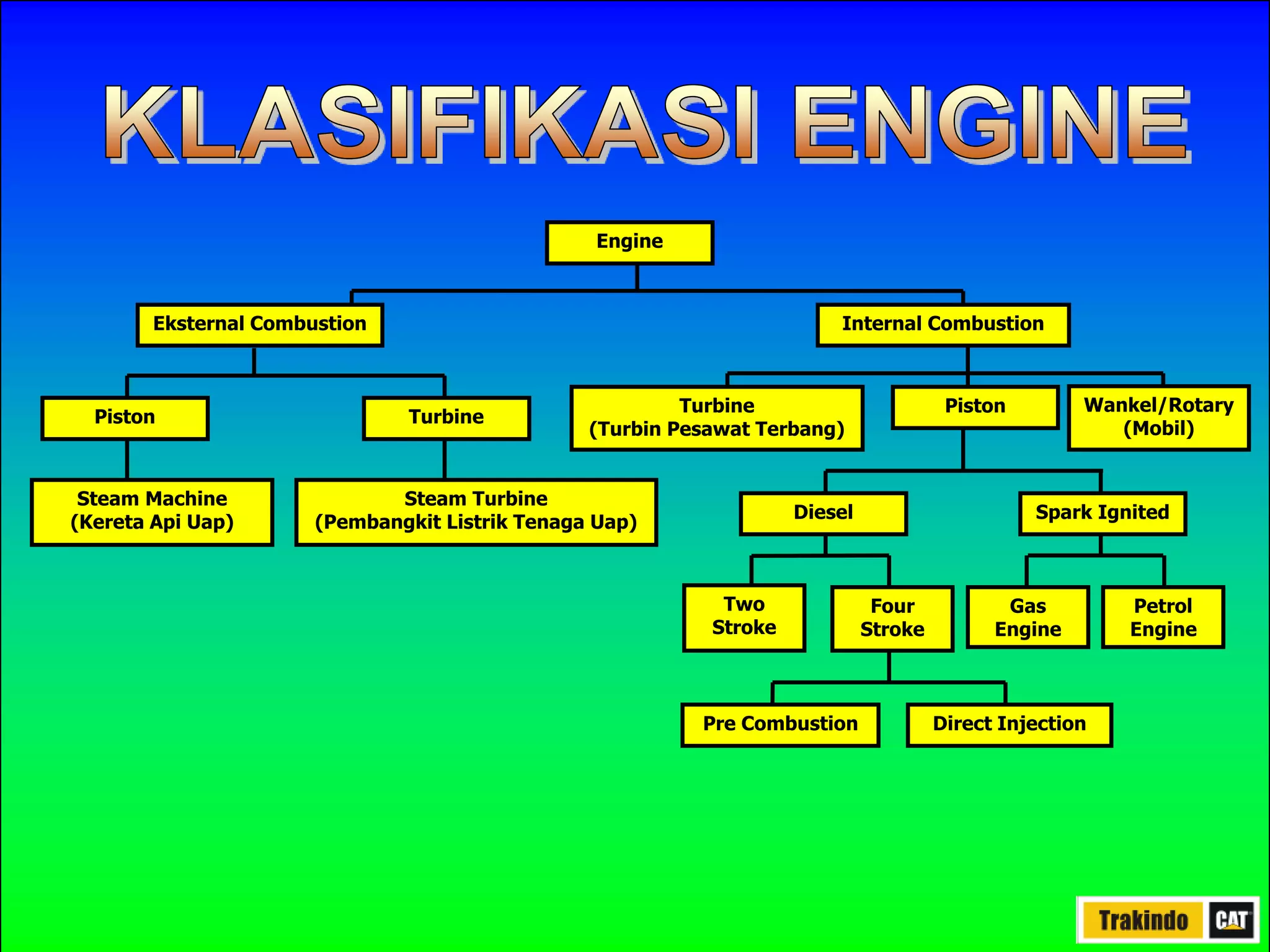 1. Engine Terminology.ppt