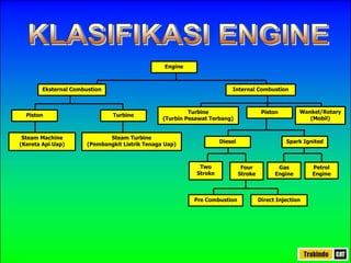 1. Engine Terminology.ppt