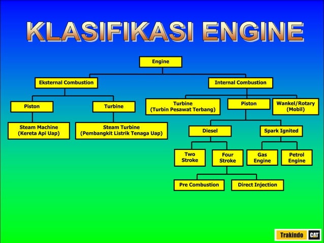 1. Engine Terminology.ppt