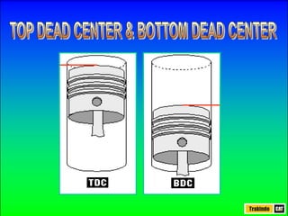 1. Engine Terminology.ppt