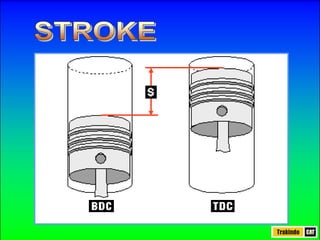 1. Engine Terminology.ppt