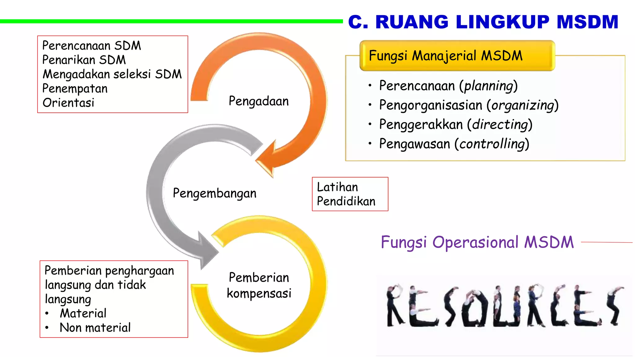 1.ARTI PENTING KONSEP SDM DAN MSDM-1.pptx