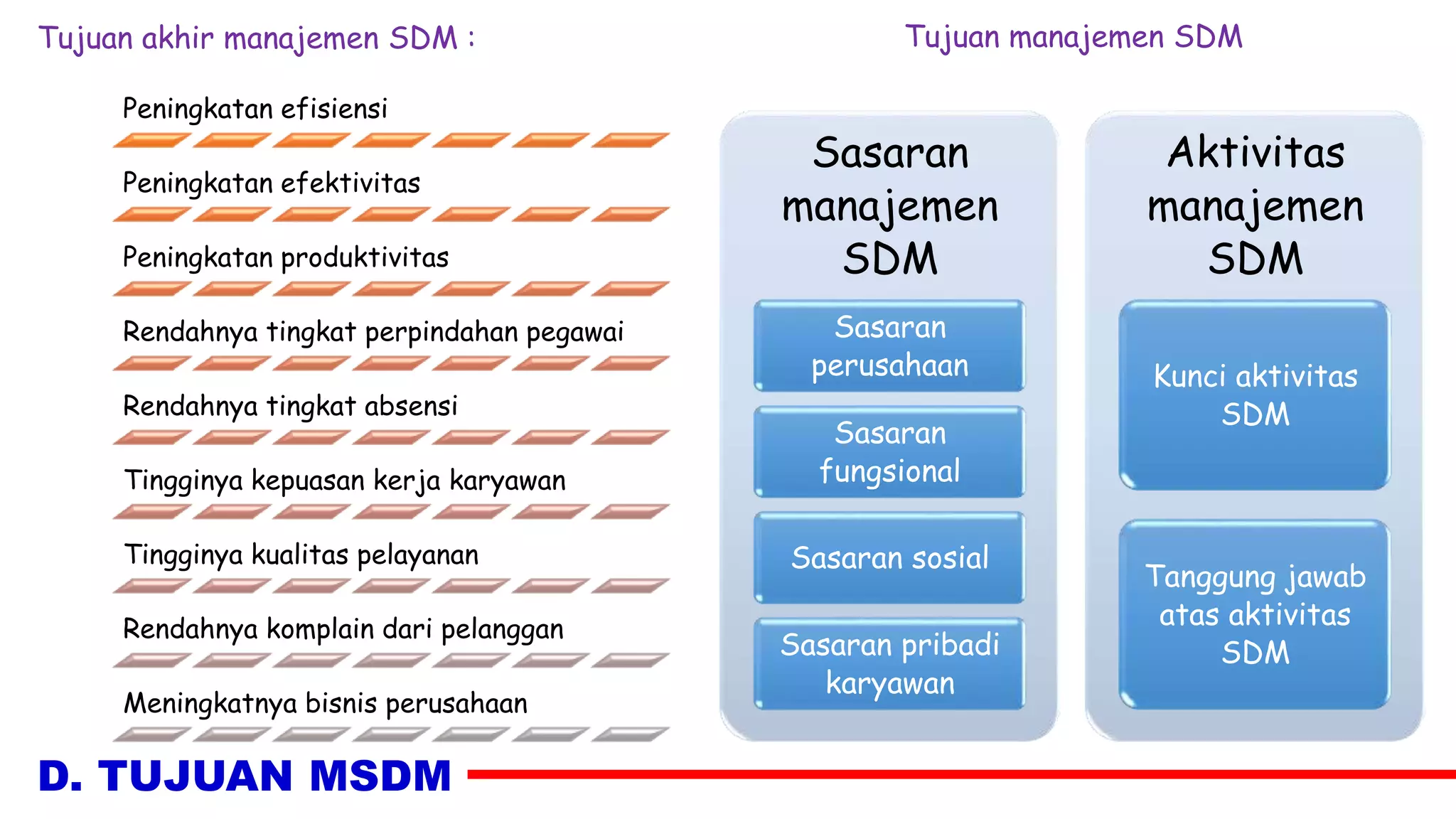 1.ARTI PENTING KONSEP SDM DAN MSDM-1.pptx