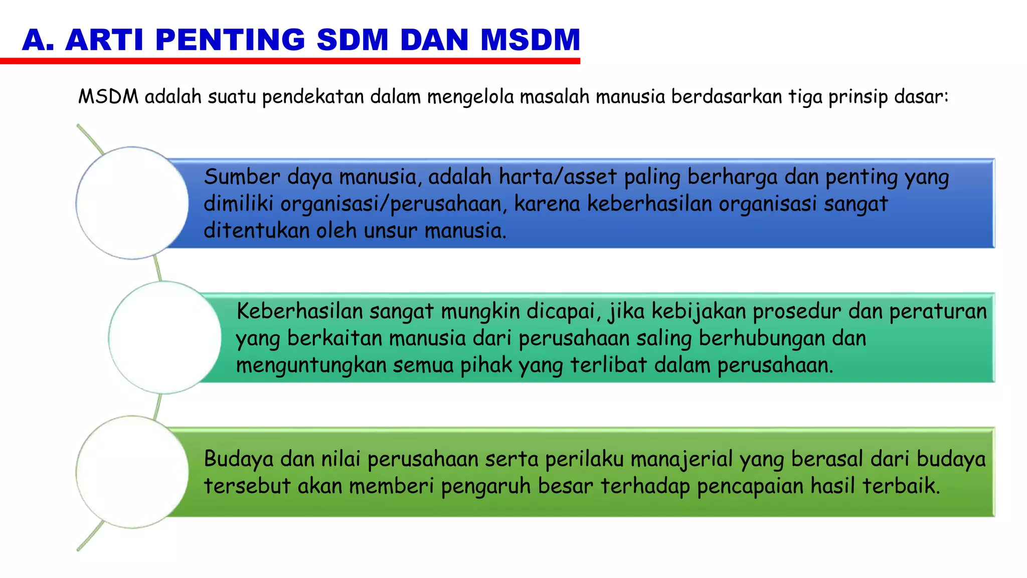 1.ARTI PENTING KONSEP SDM DAN MSDM-1.pptx