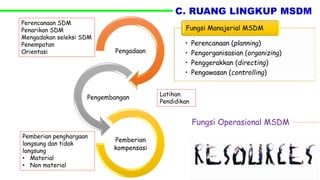 1.ARTI PENTING KONSEP SDM DAN MSDM-1.pptx
