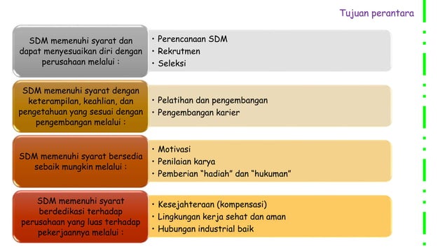 1.ARTI PENTING KONSEP SDM DAN MSDM-1.pptx