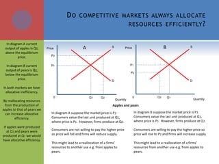 1.5.10 Market structure, static efficiency, dynamic efficiency and ...