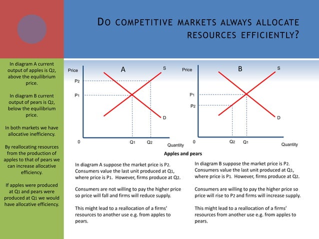 1.5.10 Market structure, static efficiency, dynamic efficiency and resource allocation.pptx