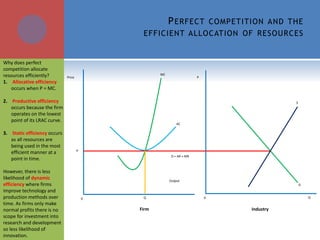1.5.10 Market structure, static efficiency, dynamic efficiency and ...