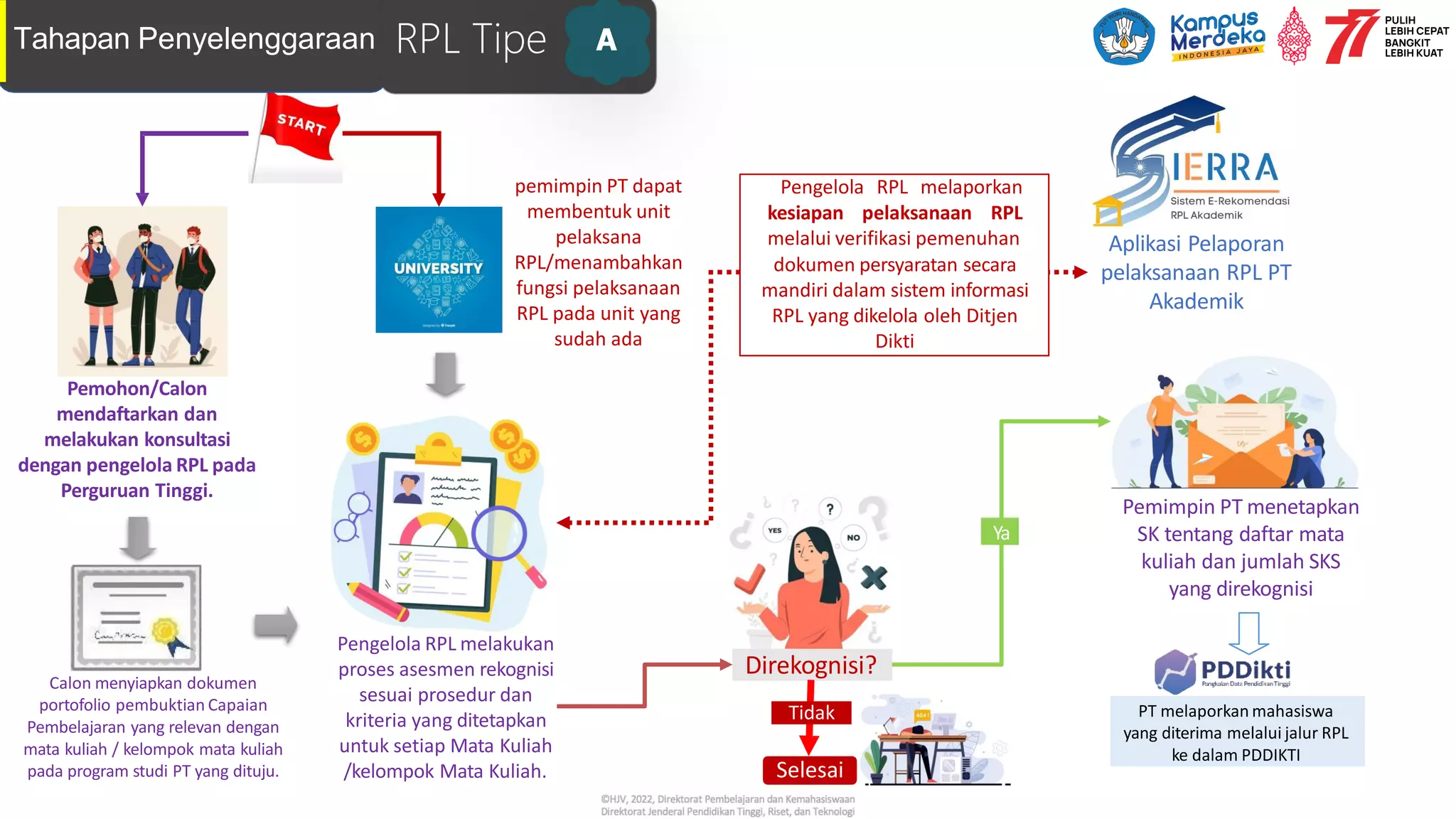 1. Sosialisasi dan TOT Dokumen RPL.pdf