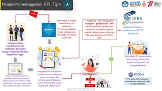 1. Sosialisasi dan TOT Dokumen RPL.pdf