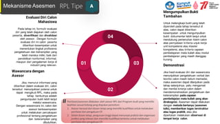 1. Sosialisasi dan TOT Dokumen RPL.pdf