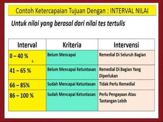 1..CARA MENENTUKAN KKTP.pptx