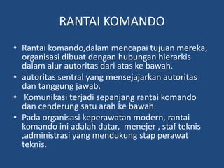 1.KONSEP DASAR ORGANISASI DANMANAJEMEN.pptx