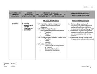 1. ENGINE MANAGEMENT SYSTEM.pdf