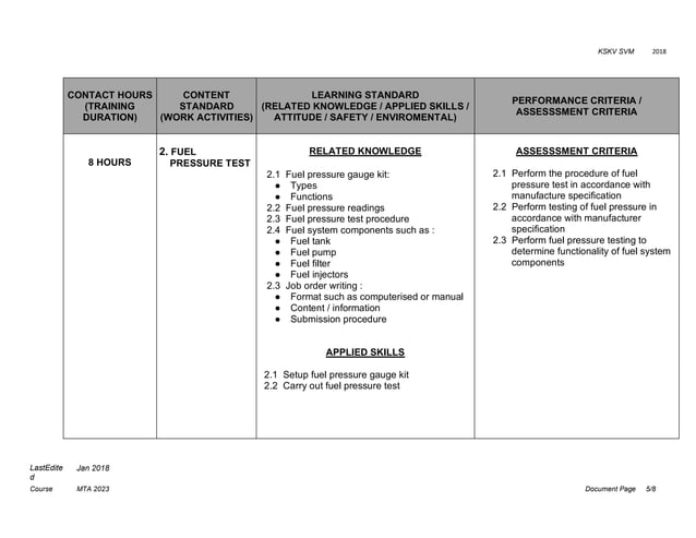 1. ENGINE MANAGEMENT SYSTEM.pdf