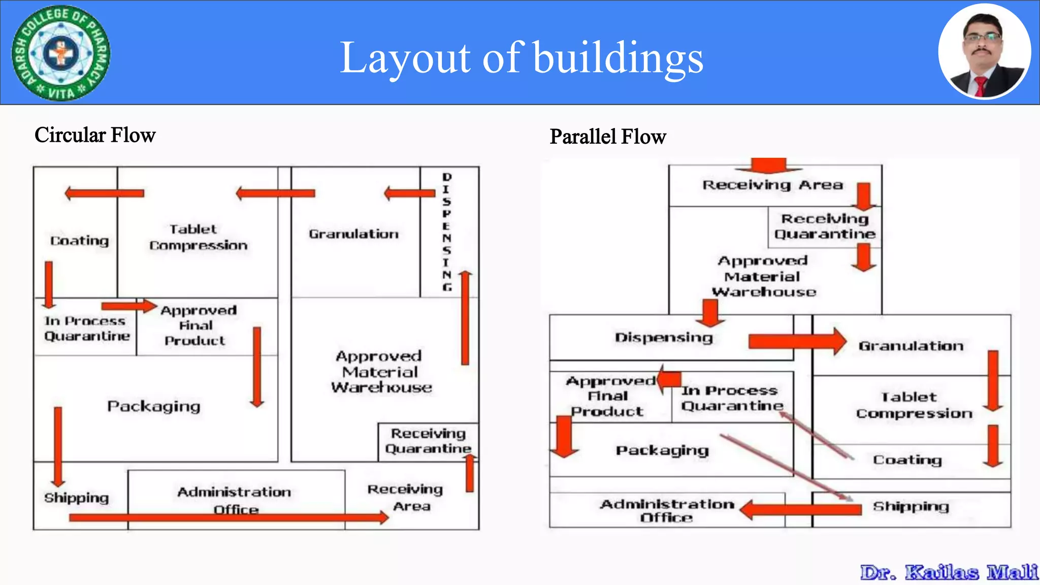 Current Good Manufacturing Practices | PPTX