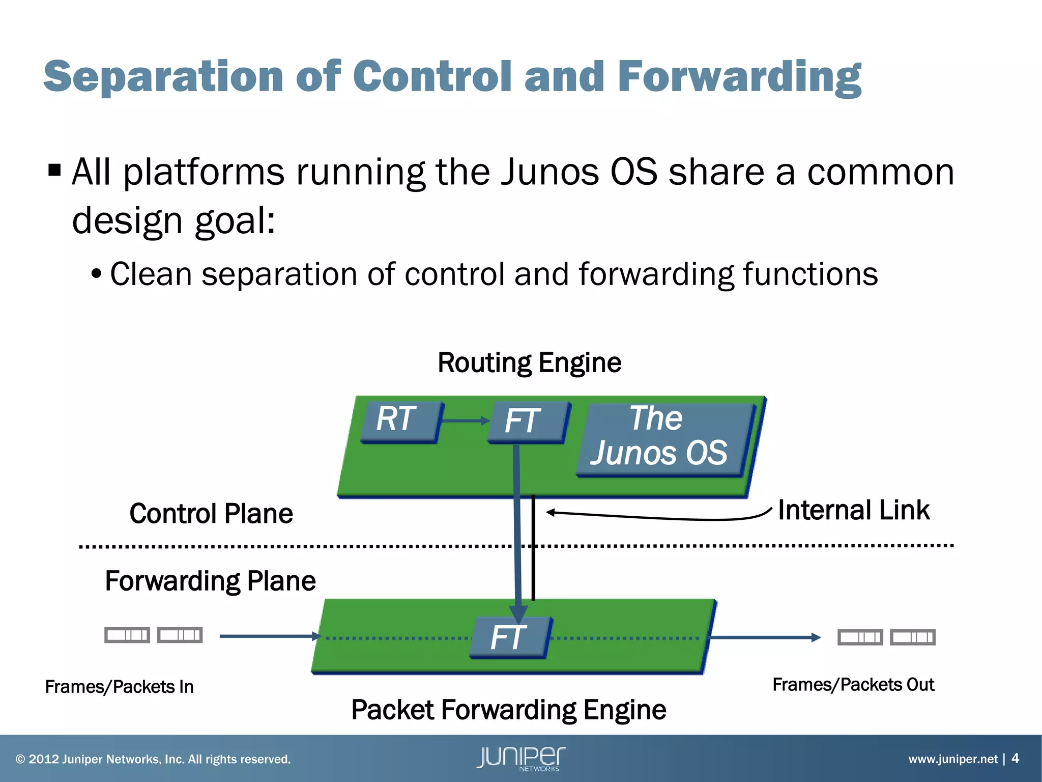 1. JUNOS_Fundamentals.ppt