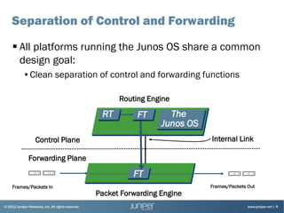 1. JUNOS_Fundamentals.ppt
