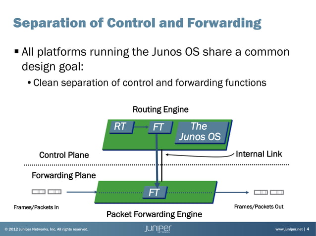 1. JUNOS_Fundamentals.ppt