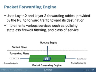 1. JUNOS_Fundamentals.ppt