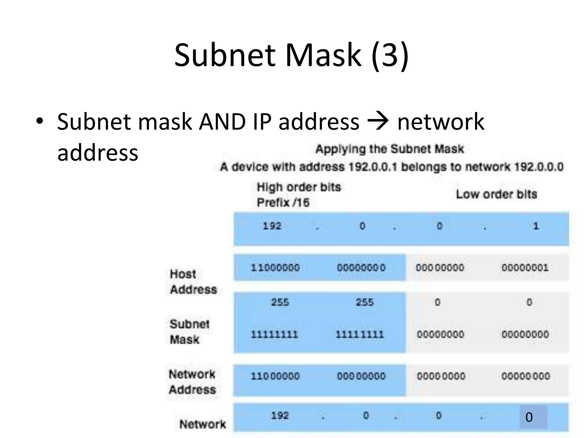 1.IPv4.pptx | Computer Networking | Computing