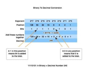 1.IPv4.pptx | Computer Networking | Computing