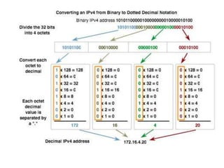 1.IPv4.pptx | Computer Networking | Computing