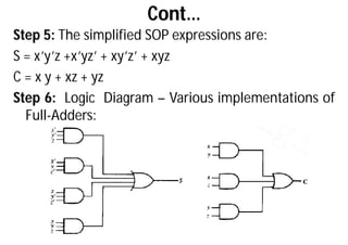 1. Combinational Logic Circutis with examples (1).pdf | Programming Languages | Computing
