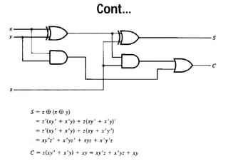 1. Combinational Logic Circutis with examples (1).pdf | Programming Languages | Computing