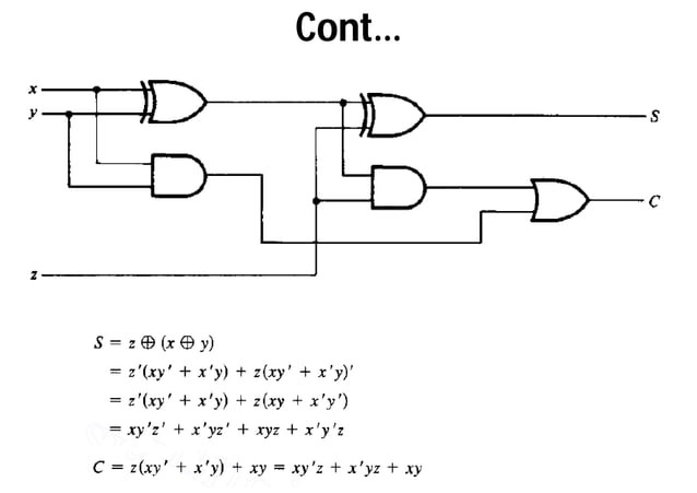 1. Combinational Logic Circutis with examples (1).pdf | Programming Languages | Computing