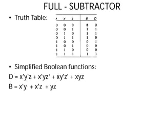 1. Combinational Logic Circutis with examples (1).pdf | Programming ...