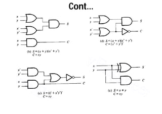 1. Combinational Logic Circutis with examples (1).pdf | Programming Languages | Computing