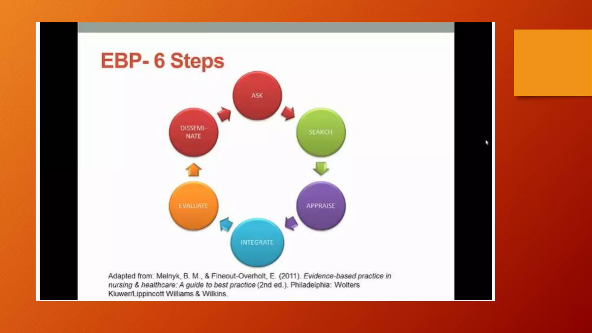 1. Evidence based midwifery.pptx