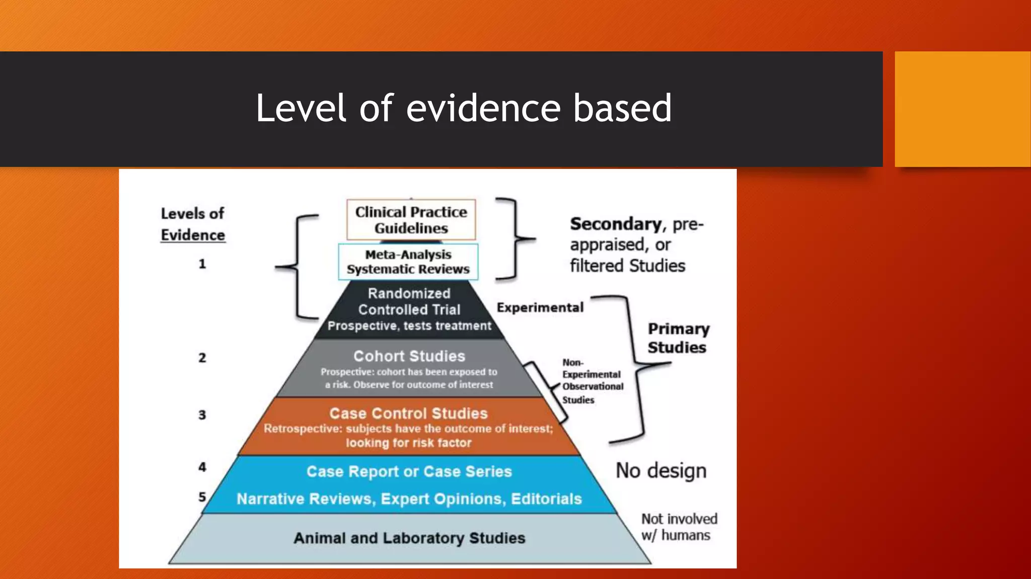 1. Evidence based midwifery.pptx