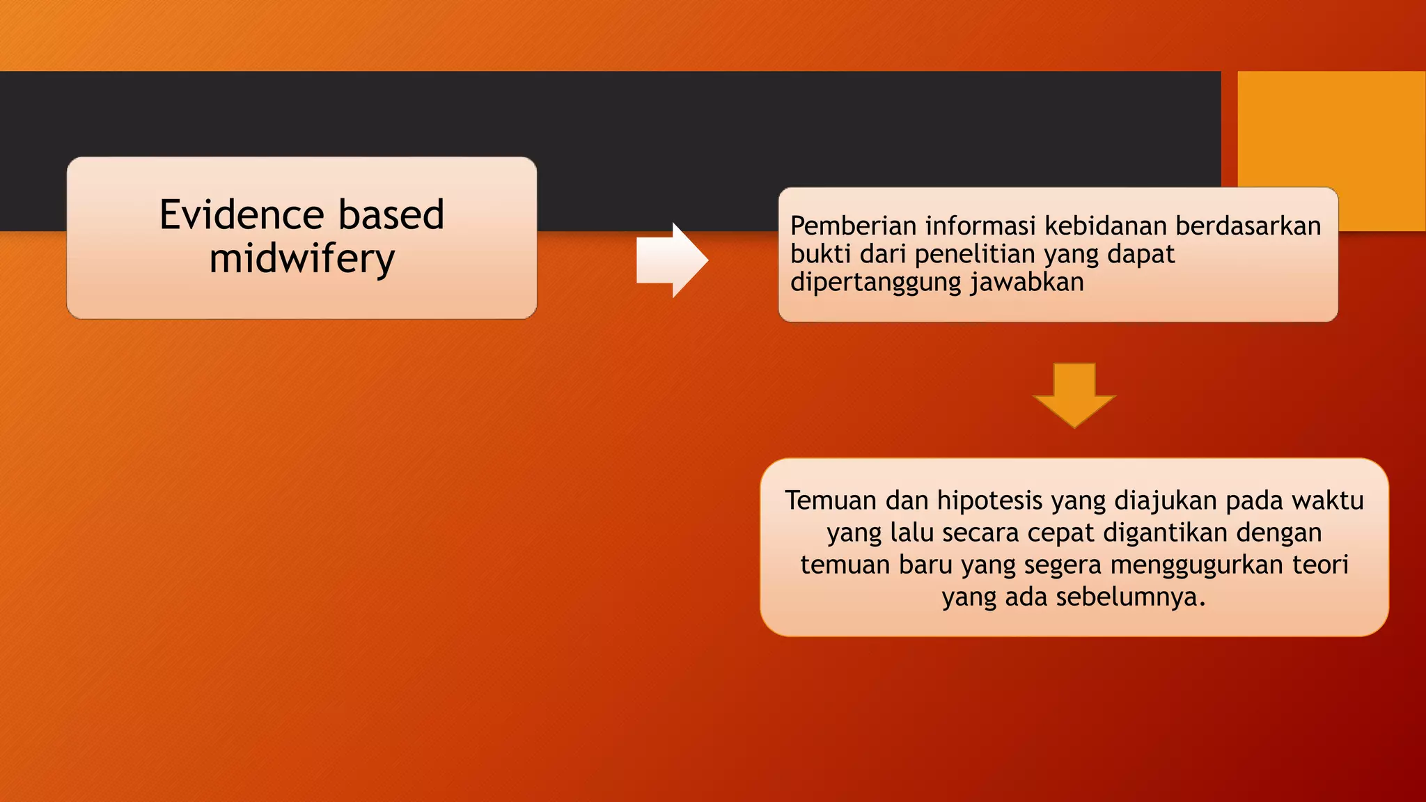 1. Evidence based midwifery.pptx