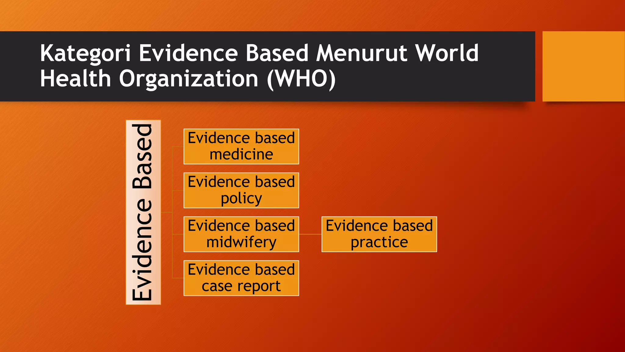 1. Evidence based midwifery.pptx