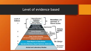 1. Evidence based midwifery.pptx