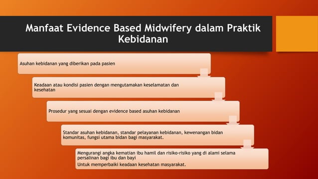 1. Evidence based midwifery.pptx