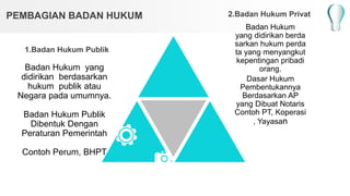 1. Badan Hukum Ind 21.pptx